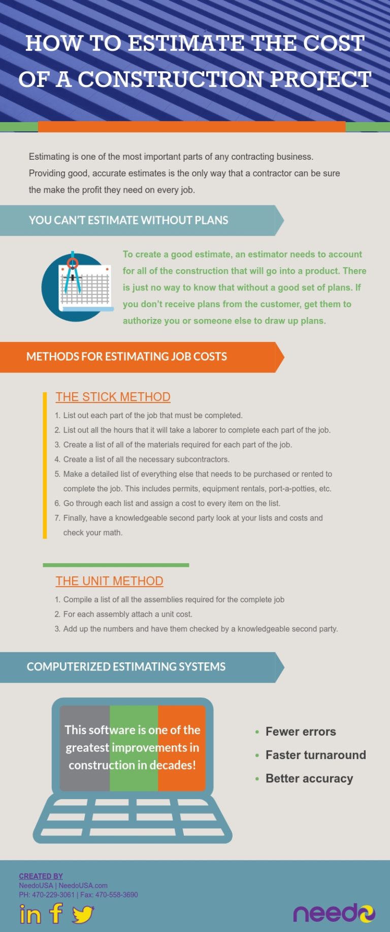 How to Estimate the Cost of a Construction Project | Role of the Estimator