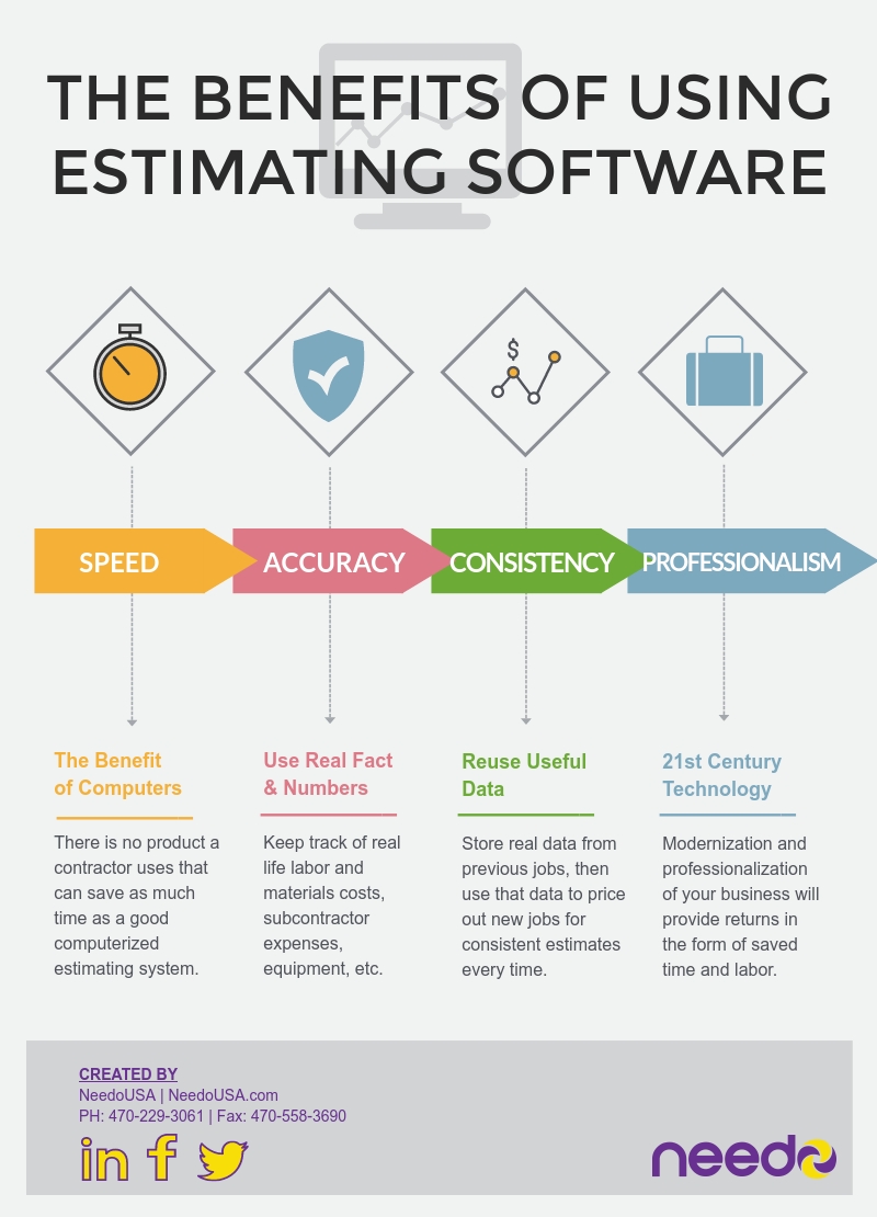 The Benefits of Using Estimating Software | Construction Estimating